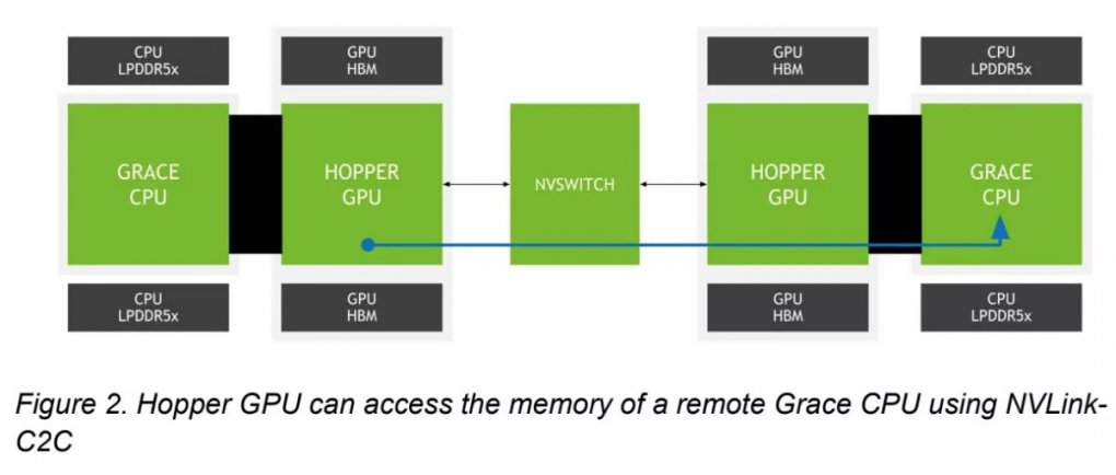 Nvidia Grace und Hopper: Erste Details der Hot-Chips-Präsentation ...