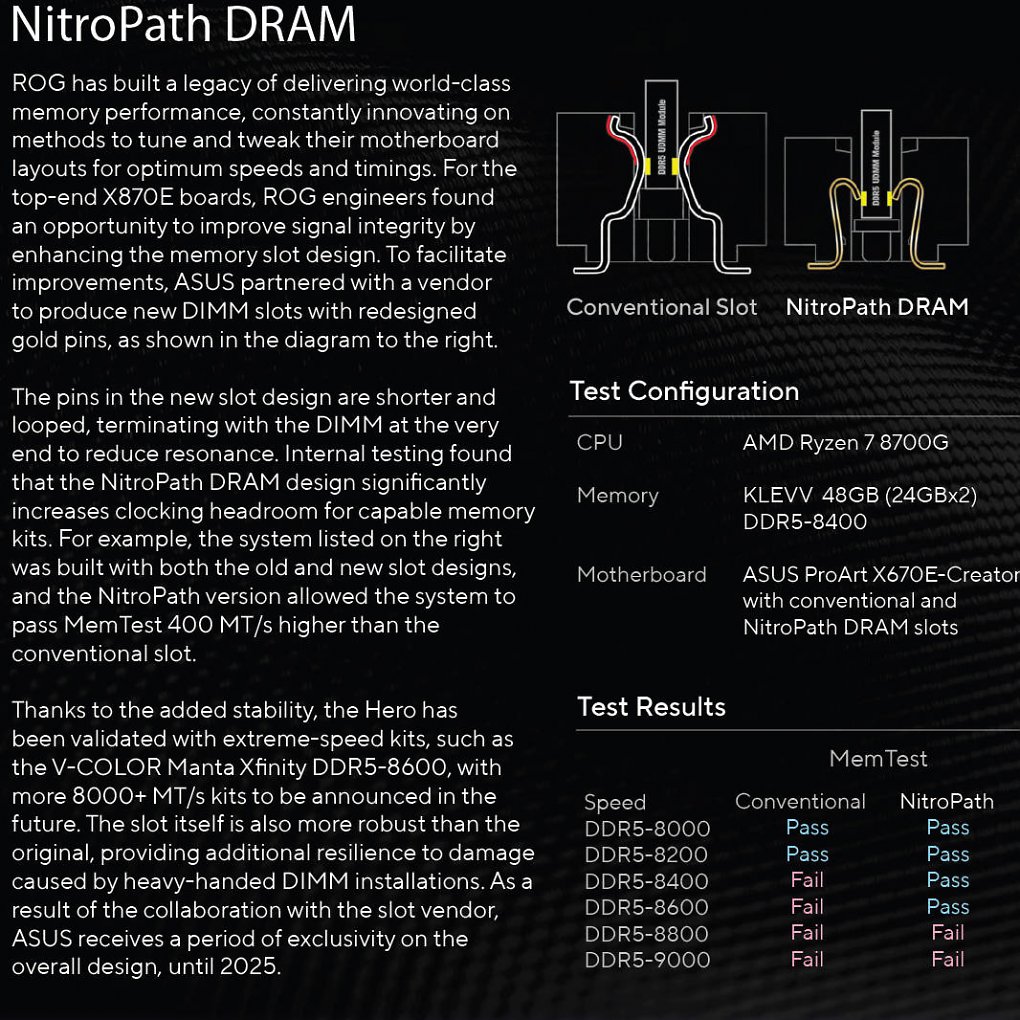 NitroPath: Die RAM-Revolution von Asus im Detail