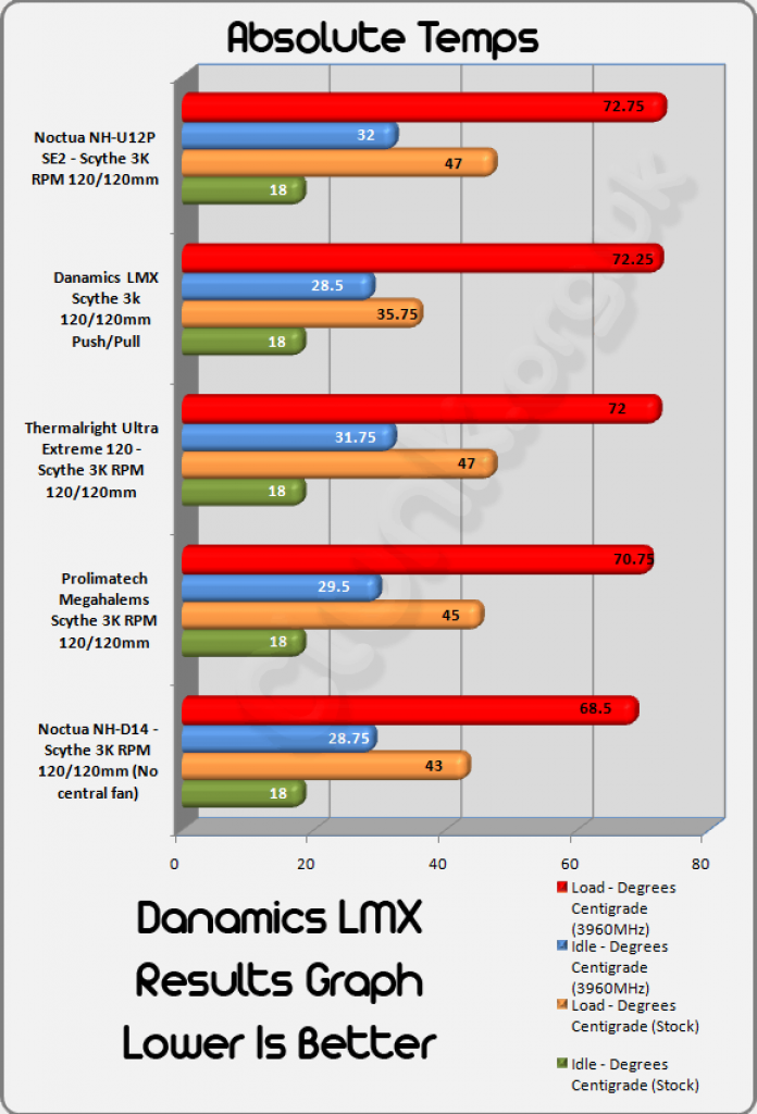 Review: LMX-CPU-Kühler von Danamics mit Flüssigmetall-Pumpe [clunk.org.uk]