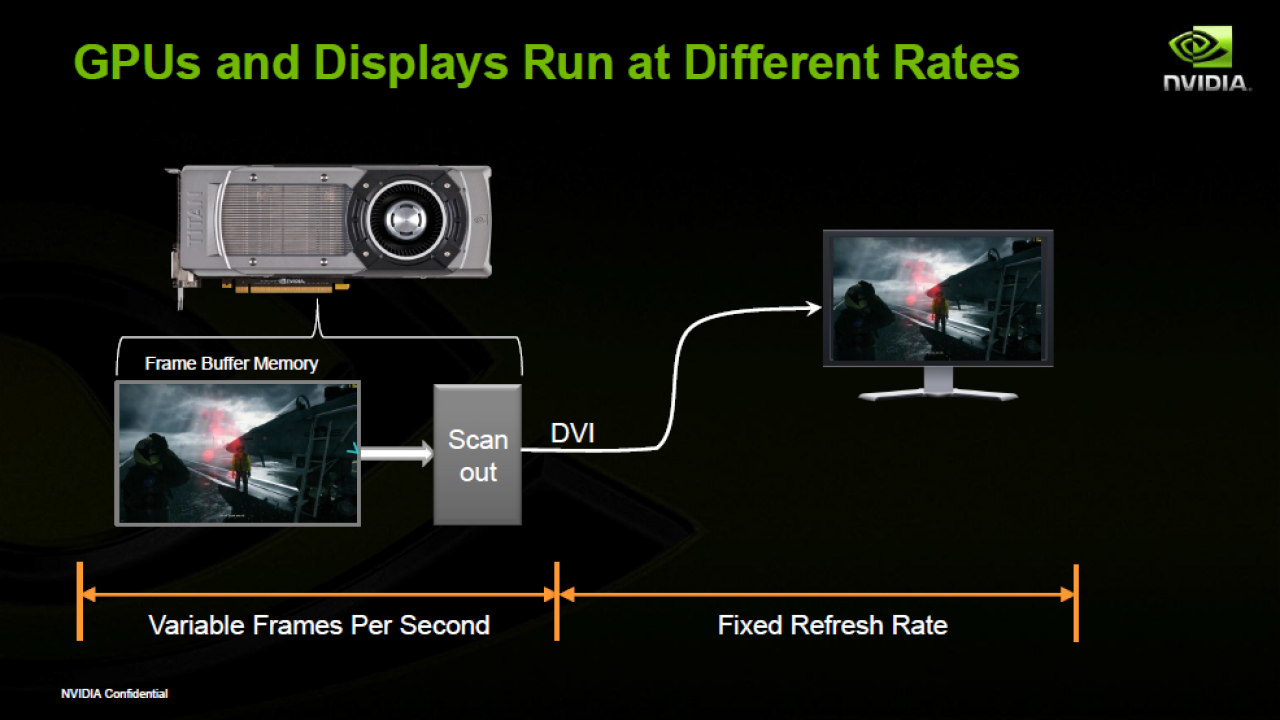 Nvidia FCAT: Neue Messmethode für Spieleleistung - die Hintergründe