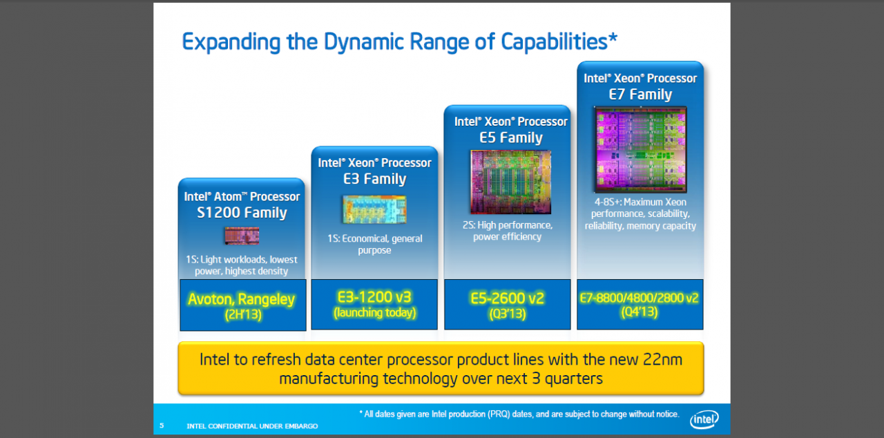 Intel Haswell: Xeon E3-1200 v3 vorgestellt