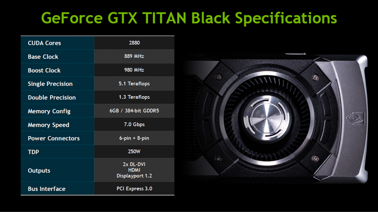 Geforce GTX Titan Black offiziell vorgestellt: Mehr Kepler geht nicht ...