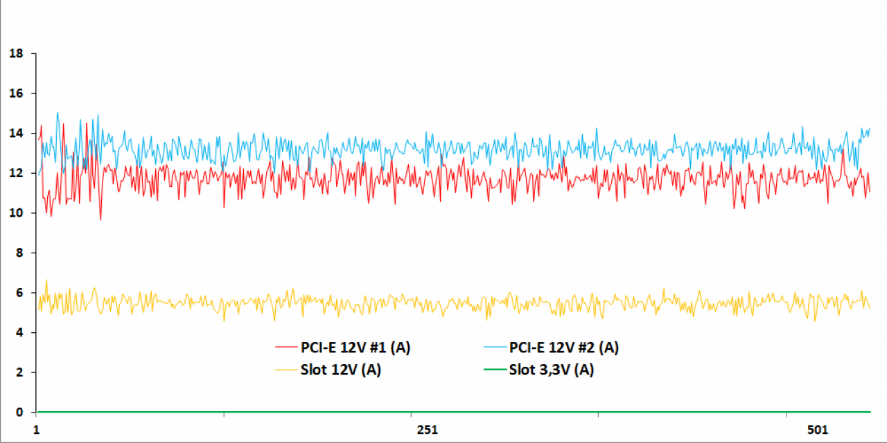 RTX 3090 im Test: Kühlung, Emissionen, Effizienz