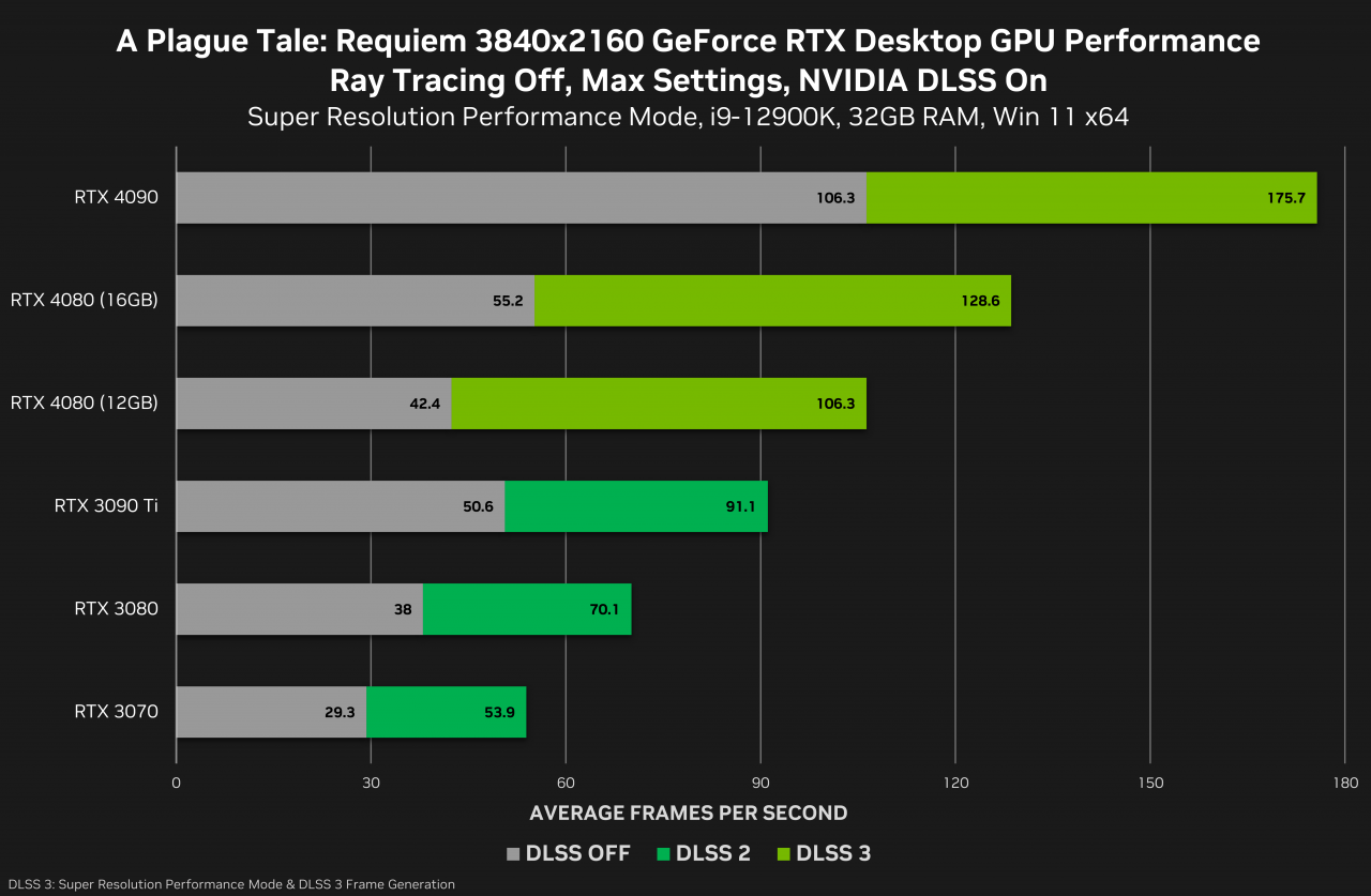 How Much Power Does Rtx 4080 Use Image To U How Much Power Does Rtx 4080 Use Image To U