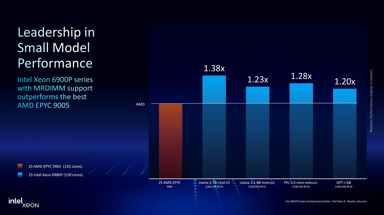 Intel Xeon 6: Neue Server-CPUs für den Enterprise-Mainstream