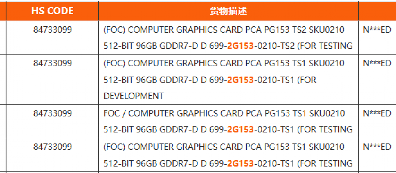 Nvidia RTX Pro 6000 X mit 96 GiByte GDDR7 ist bestätigt [Update]