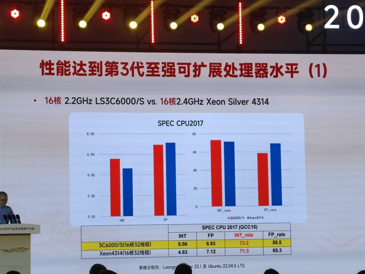 Loongson 3C6000: China-CPUs beeindrucken im Server-Segment