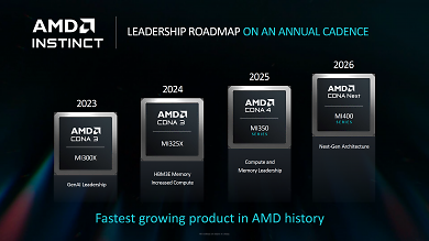 Instinct MI450: AMDs KI-Bombe zielt in 2 nm auf Nvidia Rubin