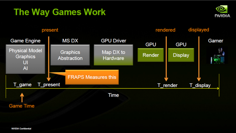 Microstutter on single GPU? | AnandTech Forums: Technology, Hardware ...