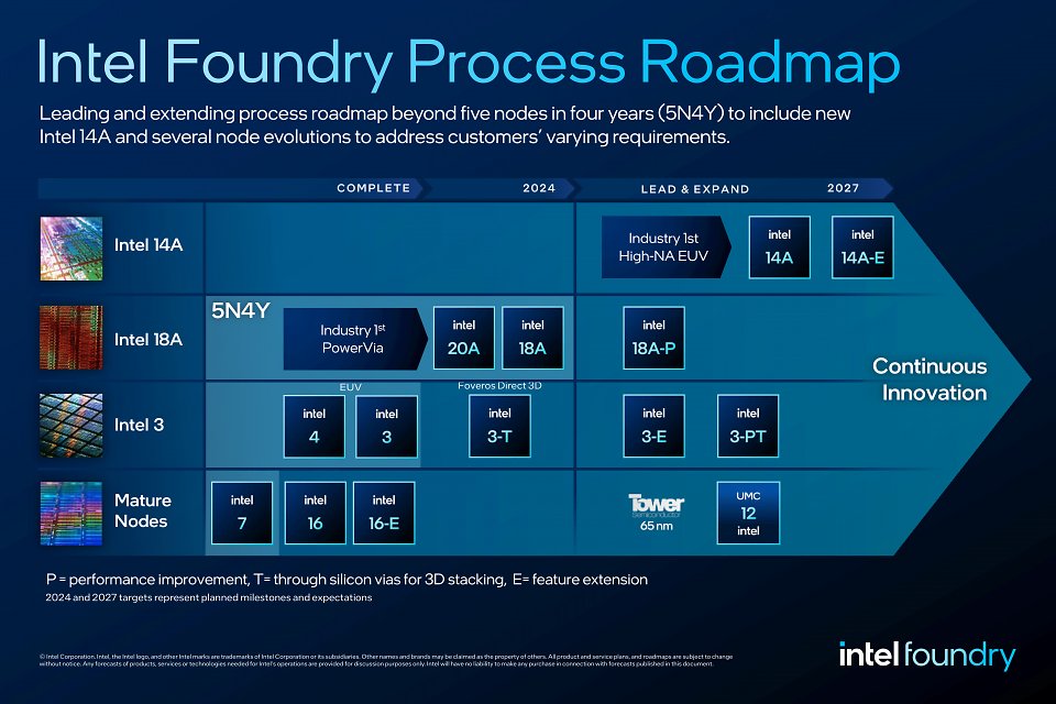 CPU-Roadmap: Informationen zu Intel-CPUs und Generationen